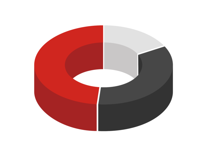 Technik - GMVA Niederrhein GmbH